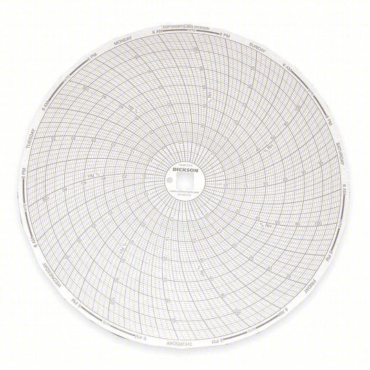 Dickson C479 Circular Paper Chart Dickson, 5°C to 40°C, C479, 8 in Cir ...