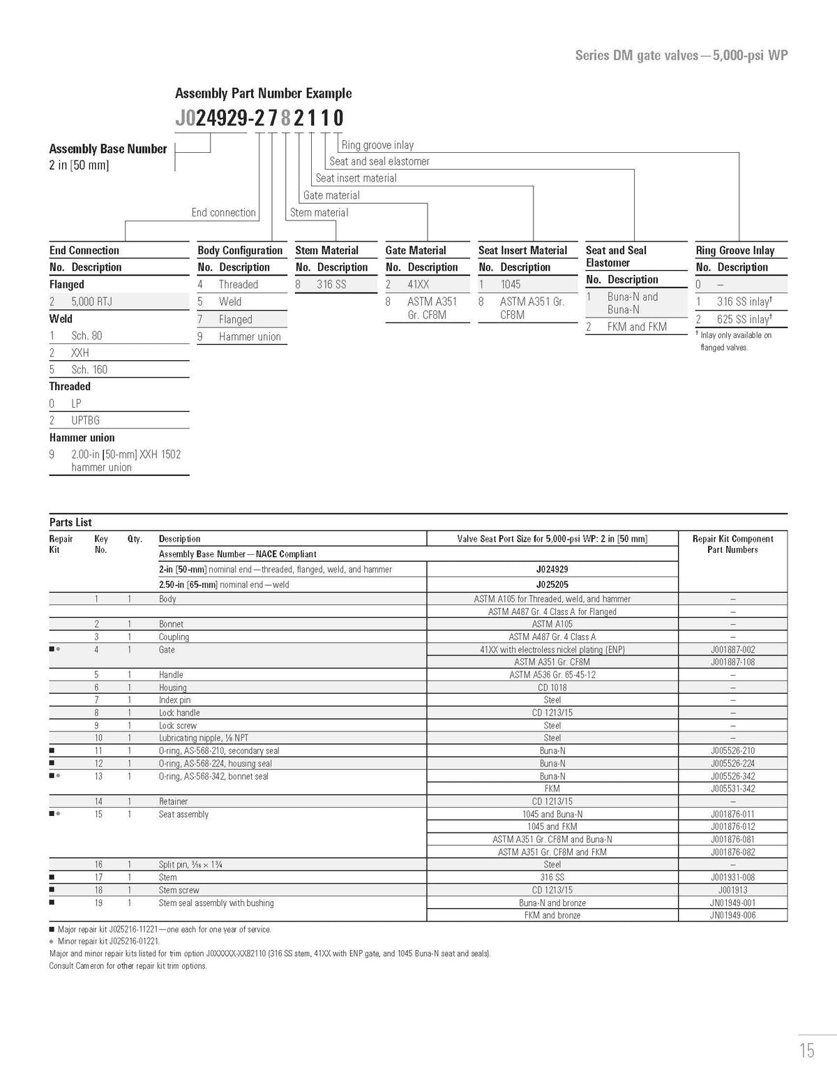 Demco J001887-002 DM 2" 5000 Gate 41XX0 with ENP — KVM Tools Inc.